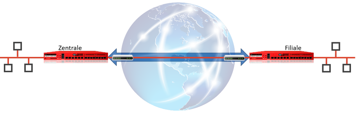 Securepoint UTM IPSec Site-to-Site Beispiele – Securepoint Wiki