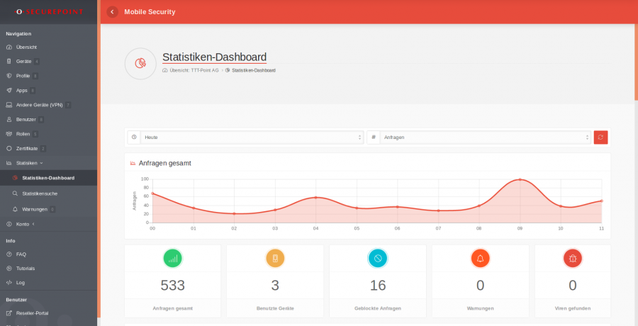 Statistiken – Securepoint Wiki